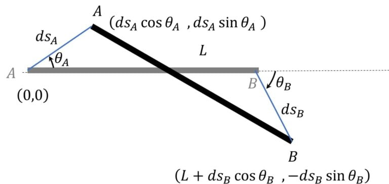 Motion of Connected Bodies | JEE Advanced Practice Questions