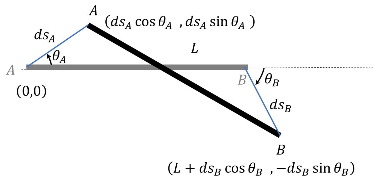 Motion of Connected Bodies | JEE Advanced Practice Questions