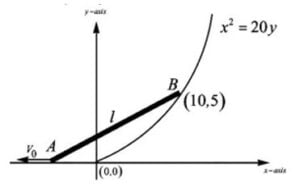 Motion of Connected Bodies | JEE Advanced Practice Questions