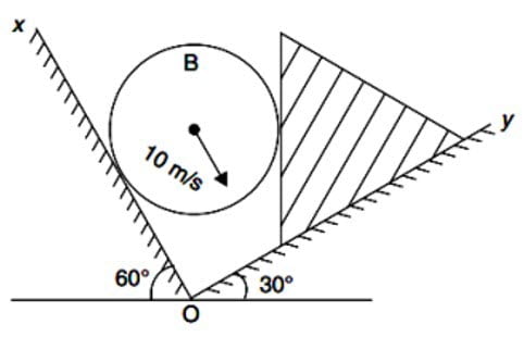 Motion of Connected Bodies | JEE Advanced Practice Questions