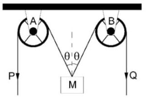 Motion of Connected Bodies | JEE Advanced Practice Questions